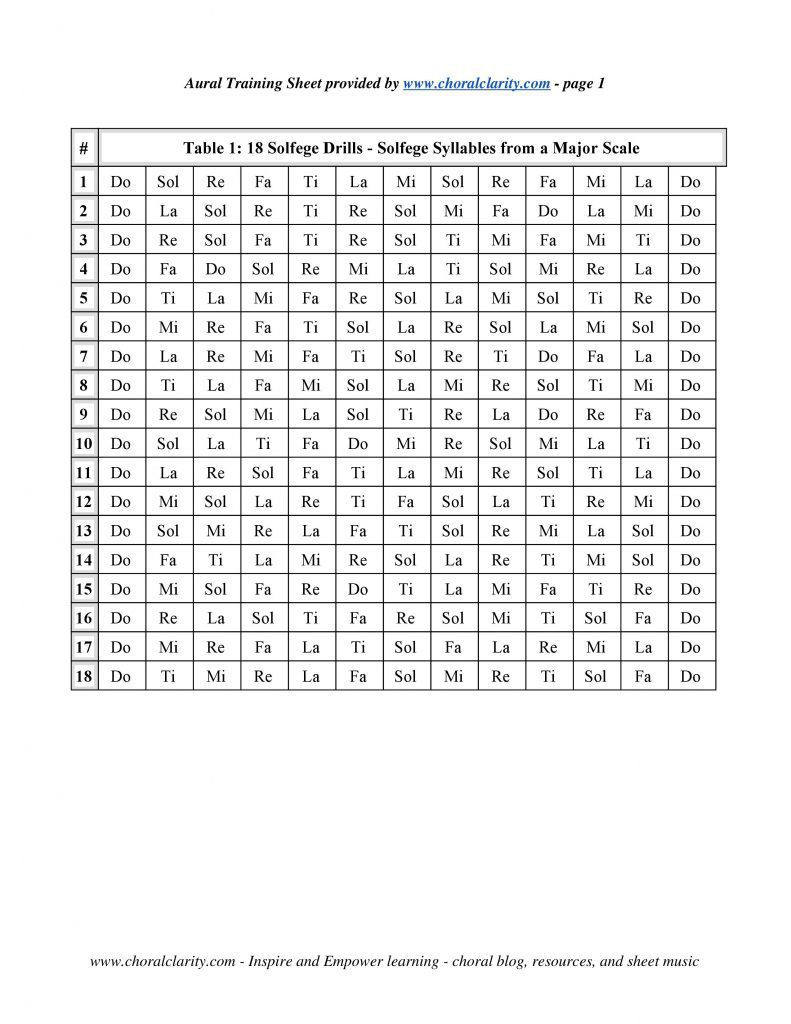 The Best Aural Training Exercise - Major & Relative Minor